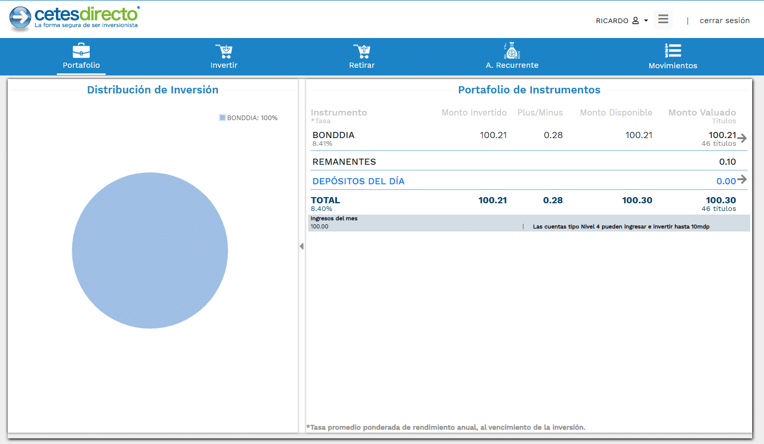 Cómo funciona Bonddia - CETESDIRECTO - Mis Finanzas Digitales
